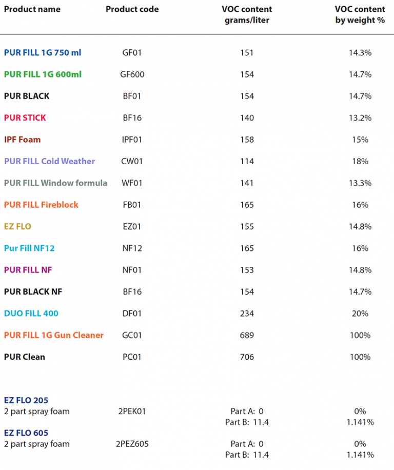 VOC | Todol products